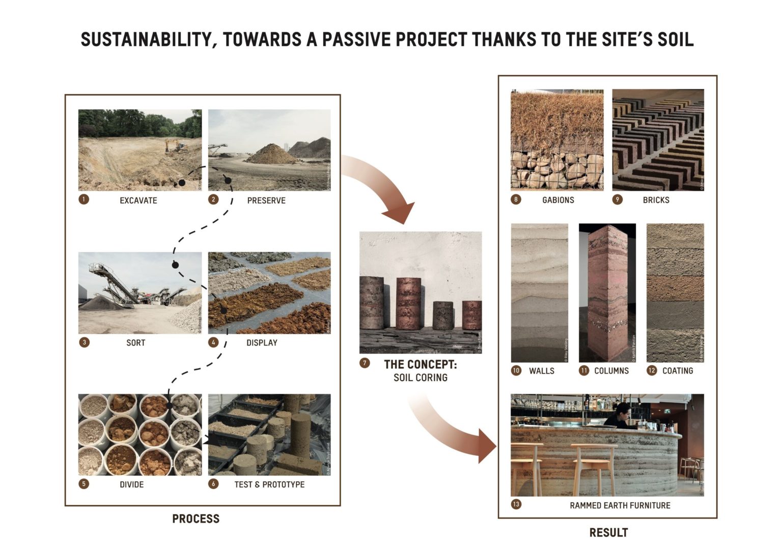 Une “folie” architecturale à Montpellier – ArchiBat Mag